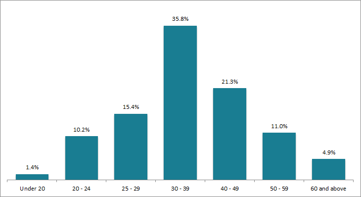 Community-based sentence and order facts and statistics - June 2025 ...